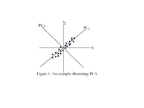 image segmentation using pca by vasudha anugonda image