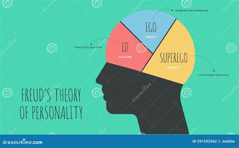 Psychoanalytic Cartoons Illustrations Vector Stock Images 303 Pictures To Download From