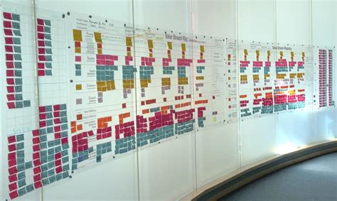 What Is A Kaizen Event