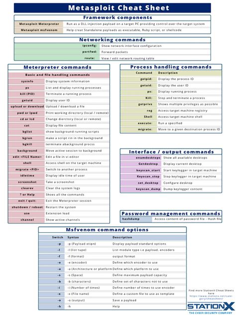 Metasploit Metasploit Cheat Sheet Pdf Computer Science Computer Architecture