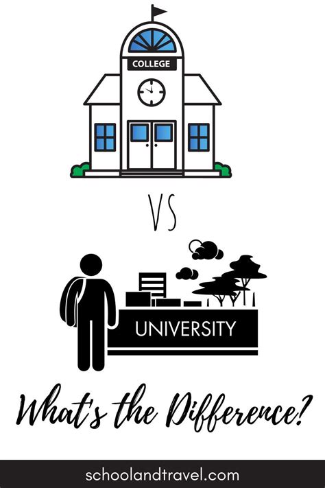 Best 12 What Is The Difference Between College And University Artofit