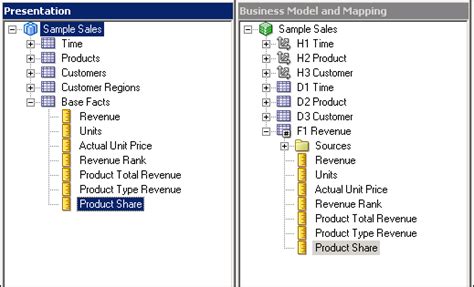 Vsol Bi Training Level Based Measures In Obiee