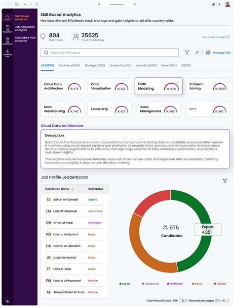Workable Partners Directory