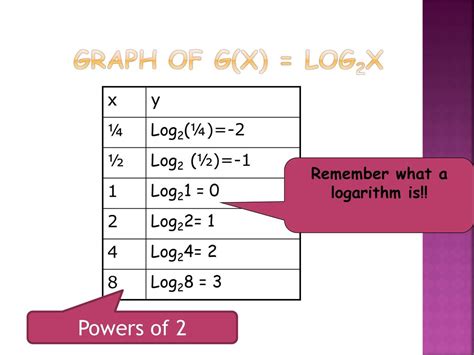 Exponential And Logarithmic Functions Ppt Download