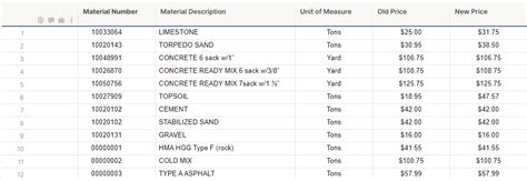 I Am Using Vlookup To Pull Data From One Sheet Another I Am Getting