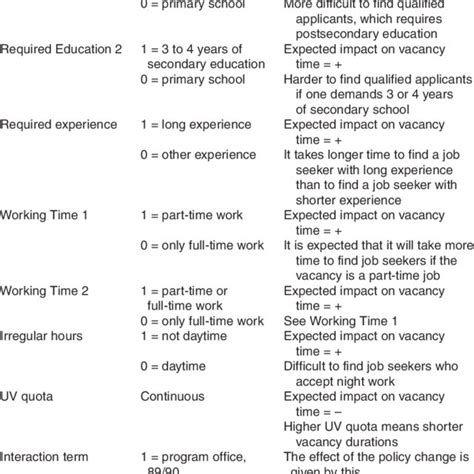 Description Of The Explanatory Variables Download Scientific Diagram