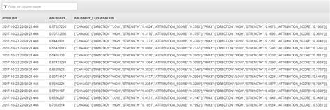 Machine Learning Random Cut Forest Anomaly Detection On Multi Variant Time Series Data Stack