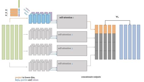 lecture 10 neural networks for text — ml engineering