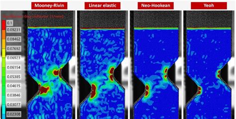 Matchid Metrology Beyond Colors On Linkedin The Equilibrium Gap Indicator Applications