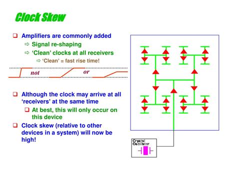 Ppt Reconfigurable Computing Clocks Powerpoint Presentation Free