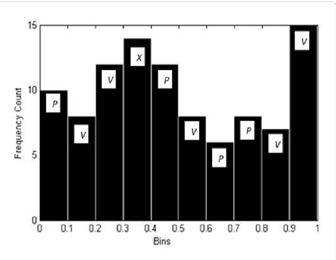 Figure 1 From Data Adaptive Rule Based Classification System For Alzheimer Classification