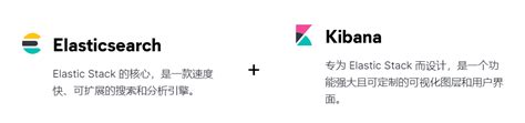 Elasticsearch Reindex And Index Alias Infoq 写作平台