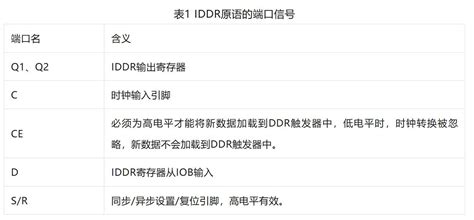Xilinx原语介绍及仿真——iddr Fpga 开发圈