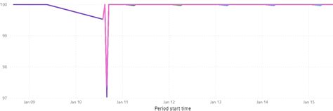 How To Display Full Datetime Values On A Visual Microsoft Fabric Community