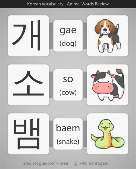 어린이 한글 자음표 포스터 Artofit