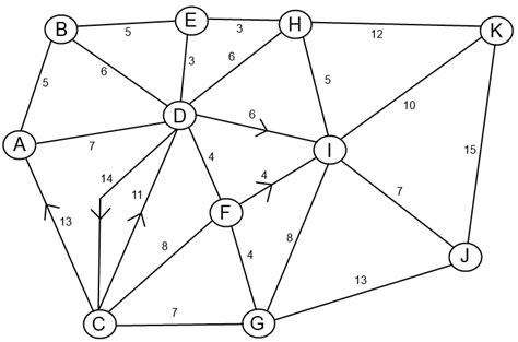 C Display Some Nodes With Their Weights Stack Overflow