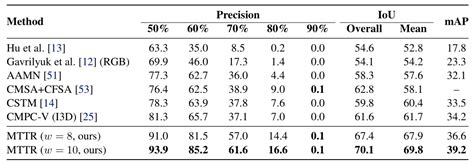 [论文精读] cvpr2022 end to end referring video object segmentation with
