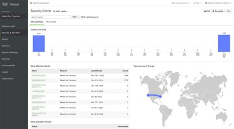Exploring Network Protocols Tcpip Dns Dhcp And More The