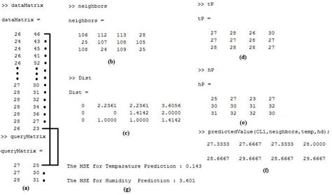 working of knn algorithm download scientific diagram