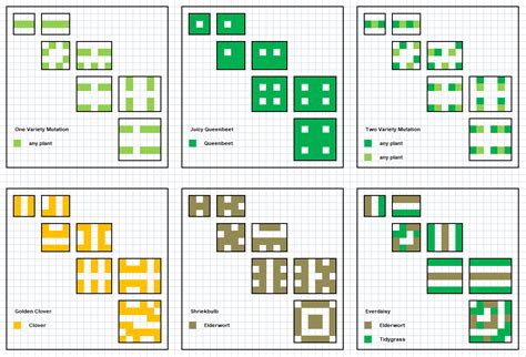 Cookie Clicker Garden Mutation Guide