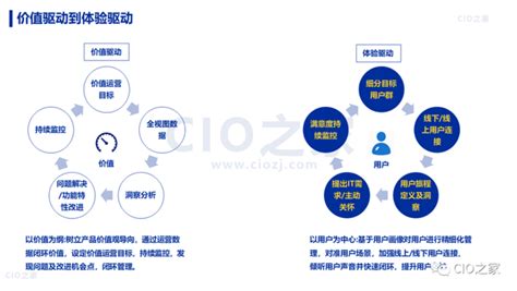 【数字化转型】88页 《华为数字化转型之道》读书笔记 知乎
