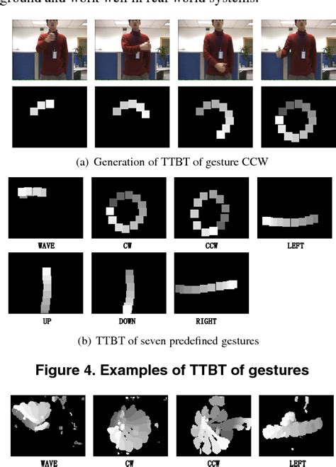 Figure 1 From Gesture Recognition Using Temporal Template Based