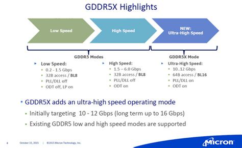 Micron Says Gddr5x Will Hit Mass Production This Summer Ram News