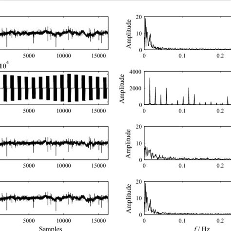 Results Of Pseudo Random Square Wave Noise Processing A Original Download Scientific Diagram