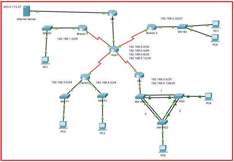 1261 Packet Tracer Troubleshooting Challenge Document The Network