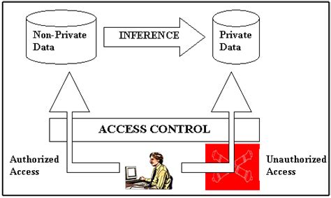 the inference problem download scientific diagram