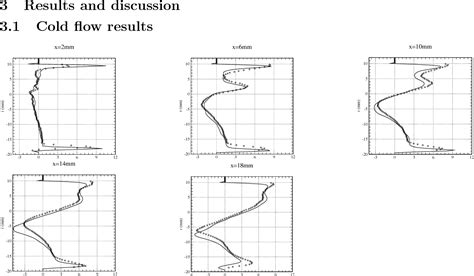 Figure 1 From Large Eddy Simulation Of A Trapped Vortex Combustor Semantic Scholar