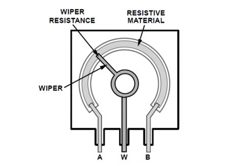 DIAGRAM Wiring A Potentiometer Diagram WIRINGSCHEMA COM DIAGRAM Wiring A Potentiometer Diagram WIRINGSCHEMA COM