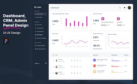 Design Dashboard Crm Admin User Panel By Ssmsiam Fiverr