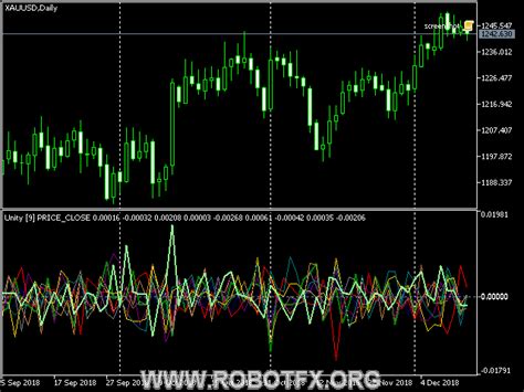 unity indicator metatrader 5 [download] metatrader trading robots