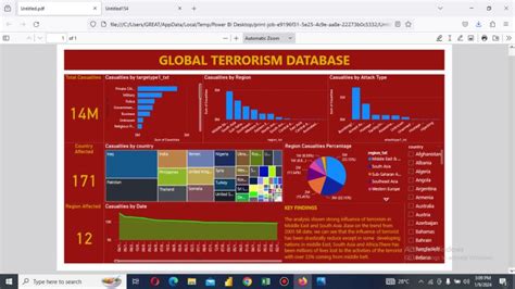 adedoja samuel on linkedin task 2 create a power bi dashboard that