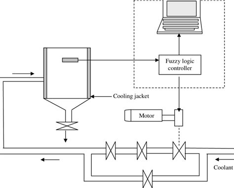 Fermentation Temperature Control Cheap Sale