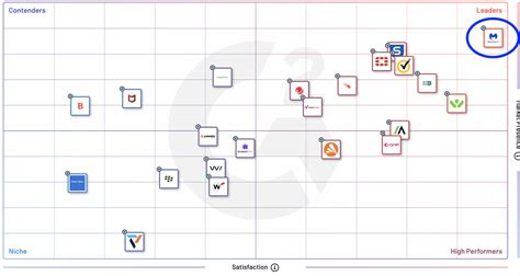 Malwarebytes Recognized As Endpoint Security Leader By G2 Threatdown By Malwarebytes