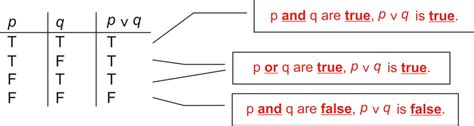 Truth Tables Read Geometry Ck 12 Foundation