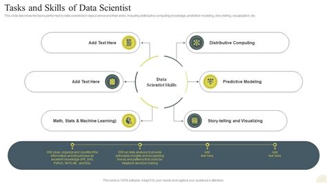 Data Science Technology Tasks And Skills Of Data Scientist Ppt Slides