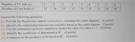 Solved Answer The Following Questions A Provide The Chegg