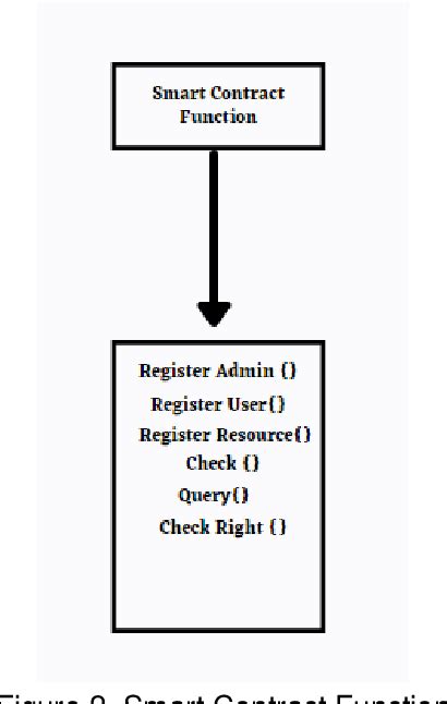 Figure 2 From Design And Implementation Of Digital Education Resources Blockchain Based
