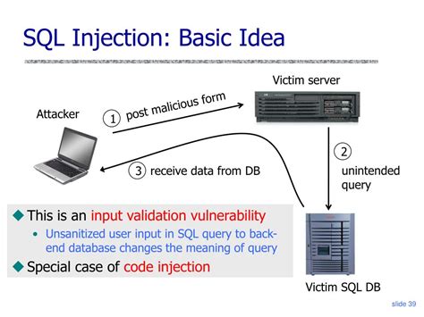 Ppt Web Attacks Cross Site Request Forgery Sql Injection Cross
