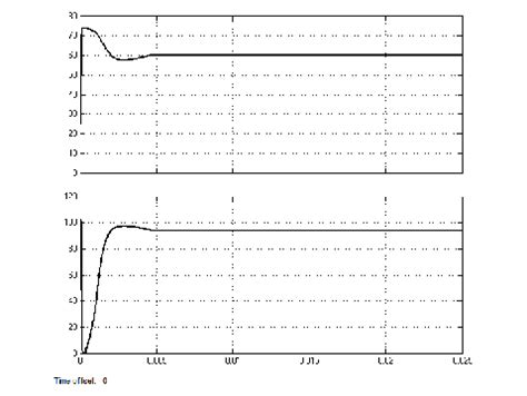 PV Voltage And Current Regulated To MPP By Incremental Conductance Download Scientific Diagram