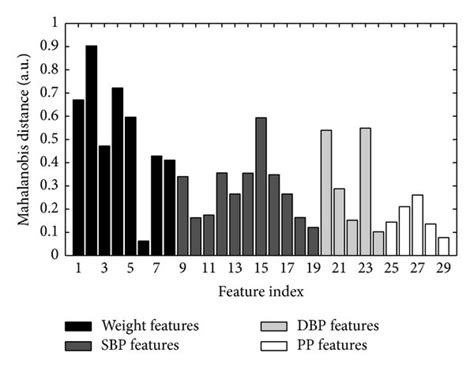 Feature Discriminative Capability Download Scientific Diagram