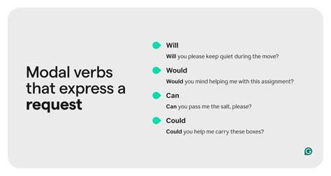 What Are Modal Verbs Definition And Examples Grammarly