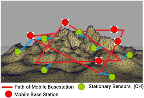 Symmetrical Nonoverlapping Interstellar Topology Download Scientific