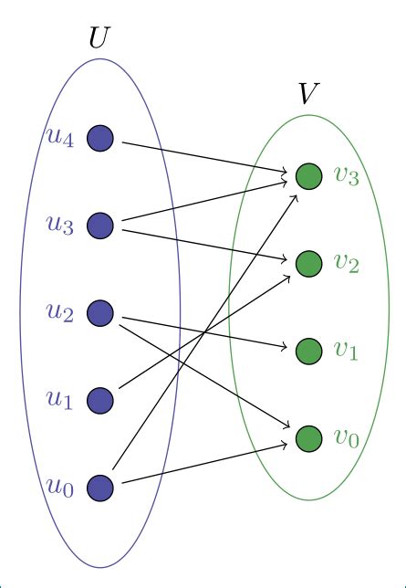 Diagrams Bipartite Graphs TeX LaTeX Stack Exchange