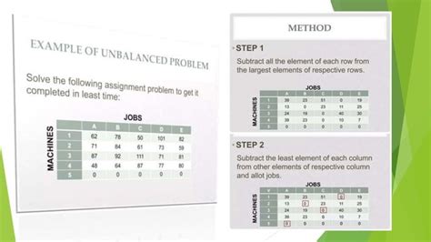 Assignment Model Pptx
