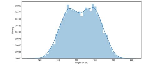 Imbalanced Data Oversampling Using Gaussian Mixture Models Towards Data Science