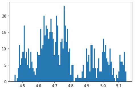 Logarithms Why Do We Say Stock Prices Have Lognormal Distribution